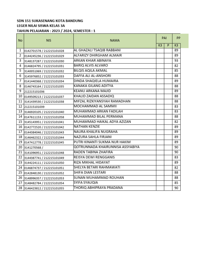 Leger Nilai Rapot Semester 1 Kelas 3A 2023 - 2024 | PDF