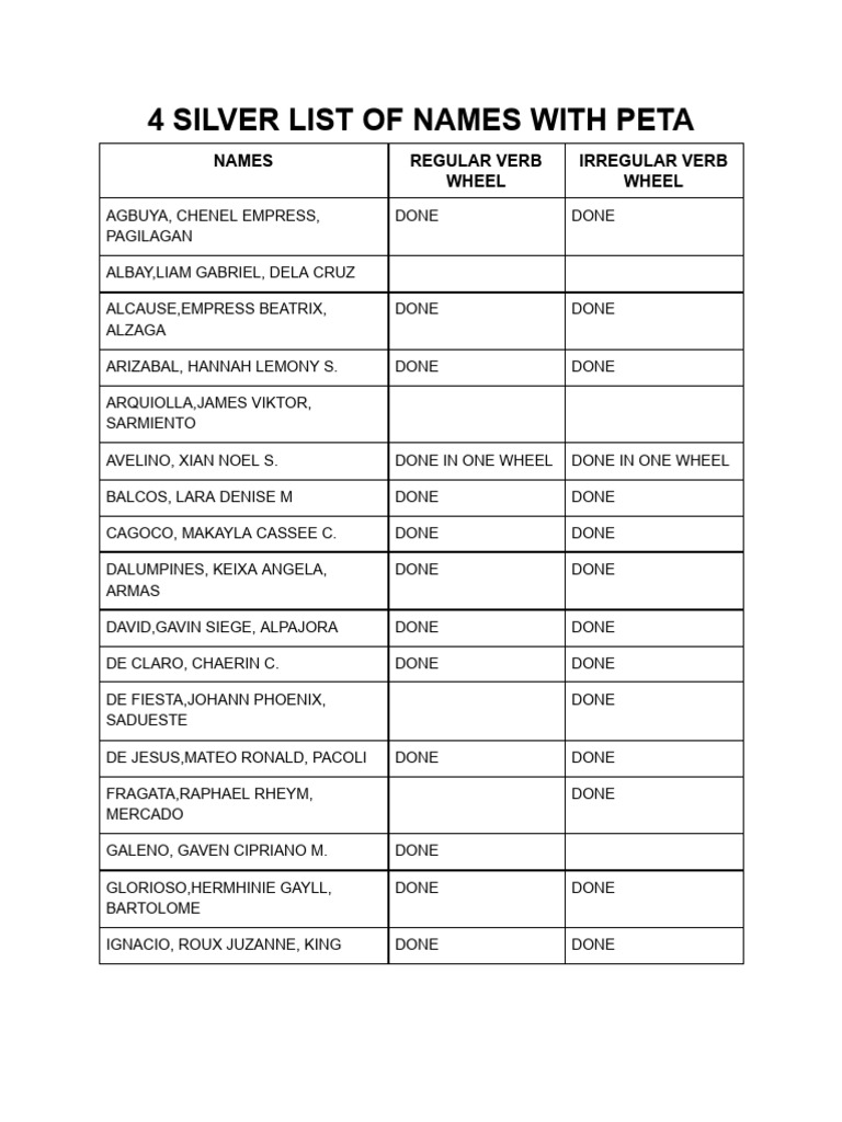 4 Silver List of Names With Peta | PDF | Art