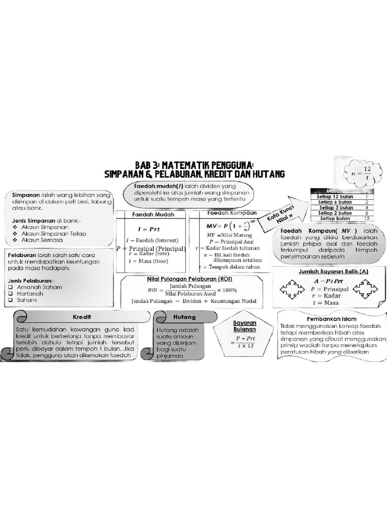 Mind Map Matematik Pengguna Tingkatan 3 | PDF