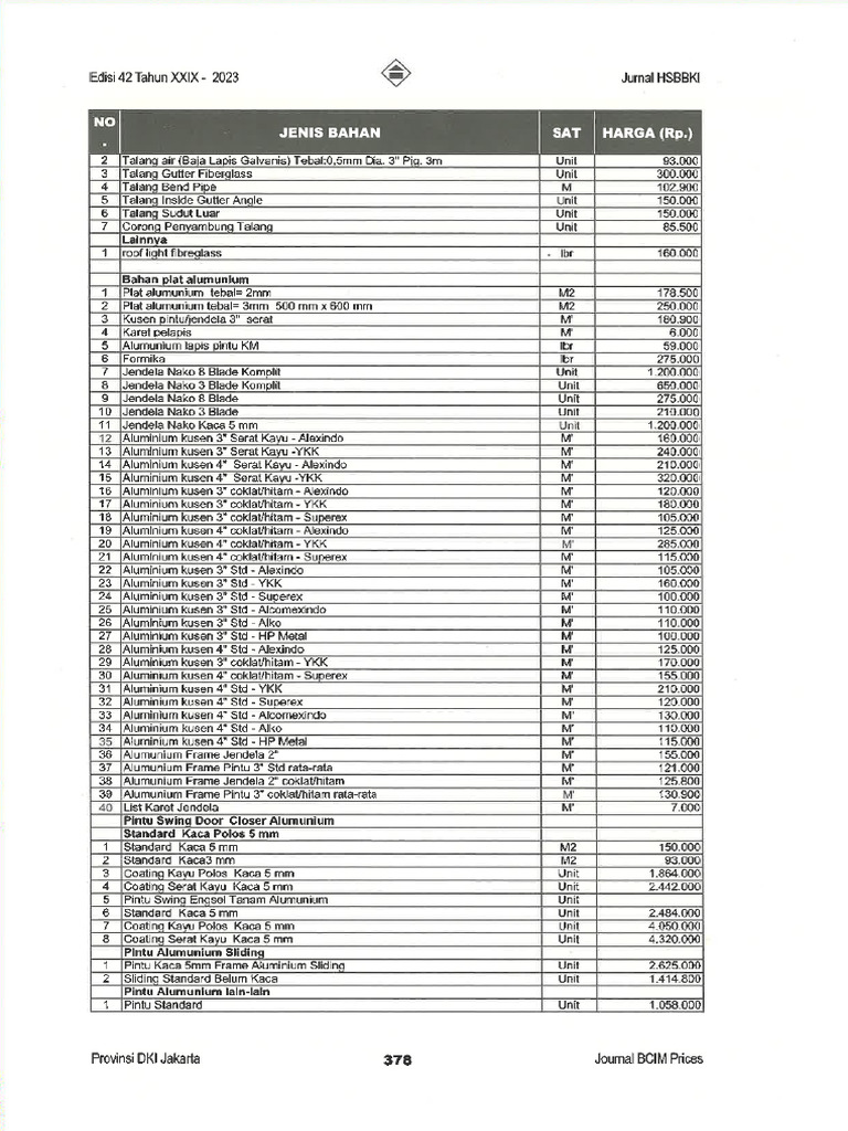 Buku Jurnal Harga Satuan Bahan Bangunan Edisi 42 - 2023 - 388-400 | PDF Buku Jurnal Harga Satuan Bahan Bangunan Edisi 42 - 2023 - 388-400 | PDF