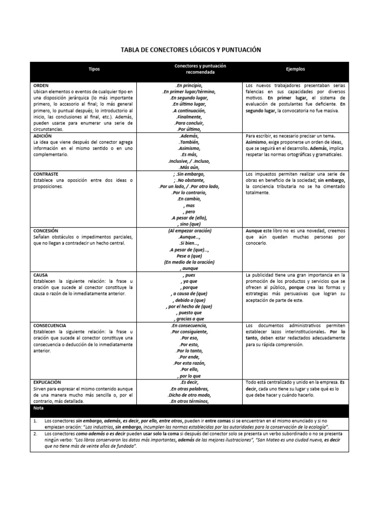 Tabla de Conectores Logicos y Puntuacion | PDF Tabla de Conectores Logicos y Puntuacion | PDF