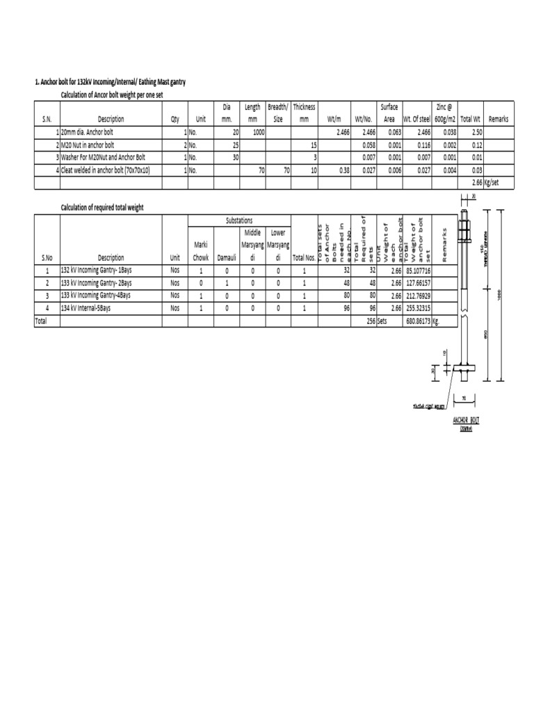 Gantry Weights-Anchor bolts-132KV GANTRY | PDF