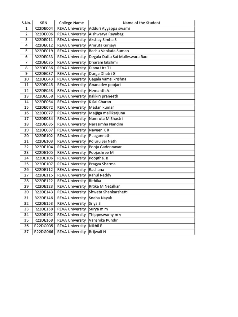 Neeyamo - 2024 Batch - Registered Students List | PDF
