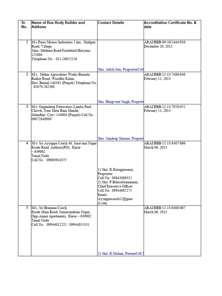 Defaulter Web List BBB | PDF | Punjab