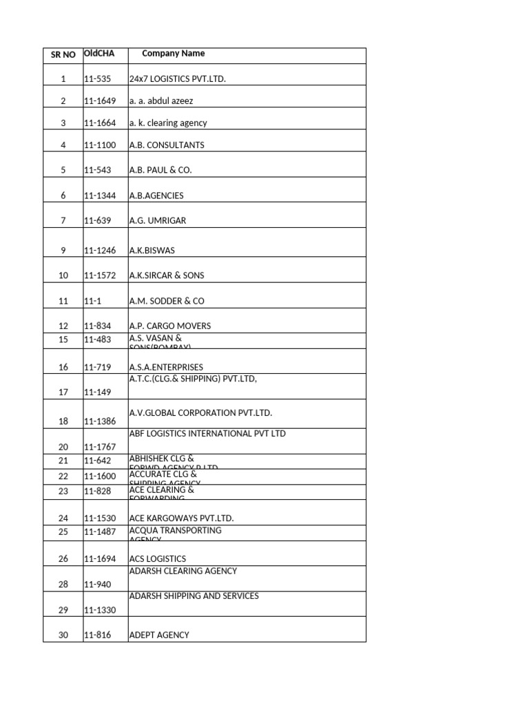 Cha List of 1572 Contacts | Download Free PDF | Cargo | Freight Transport