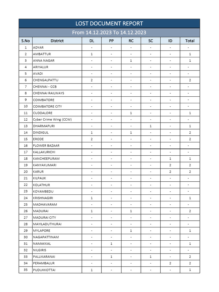 DSR-15 12 2023 | PDF