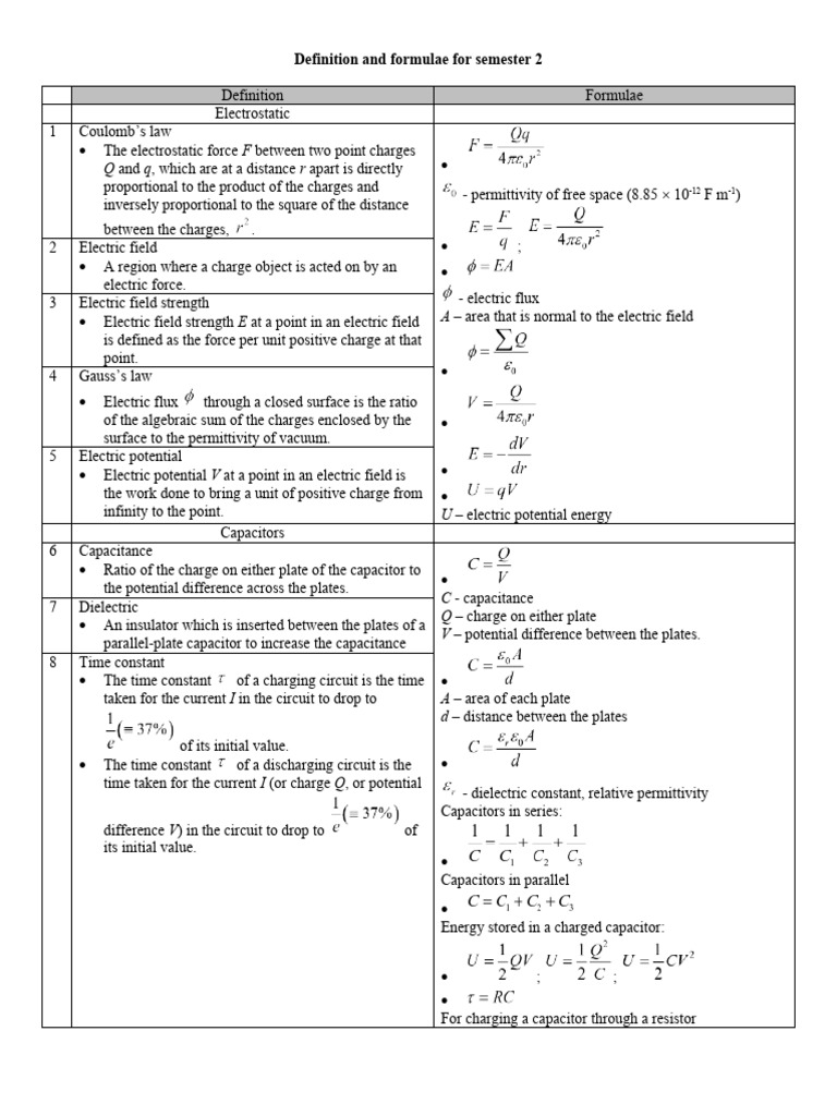 STPM PHYSICS Definition and Formulae For Semester 2 | PDF | Magnetic ...