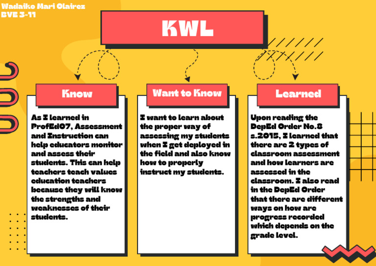 Olairez KWL Chart Bve3-11 | PDF