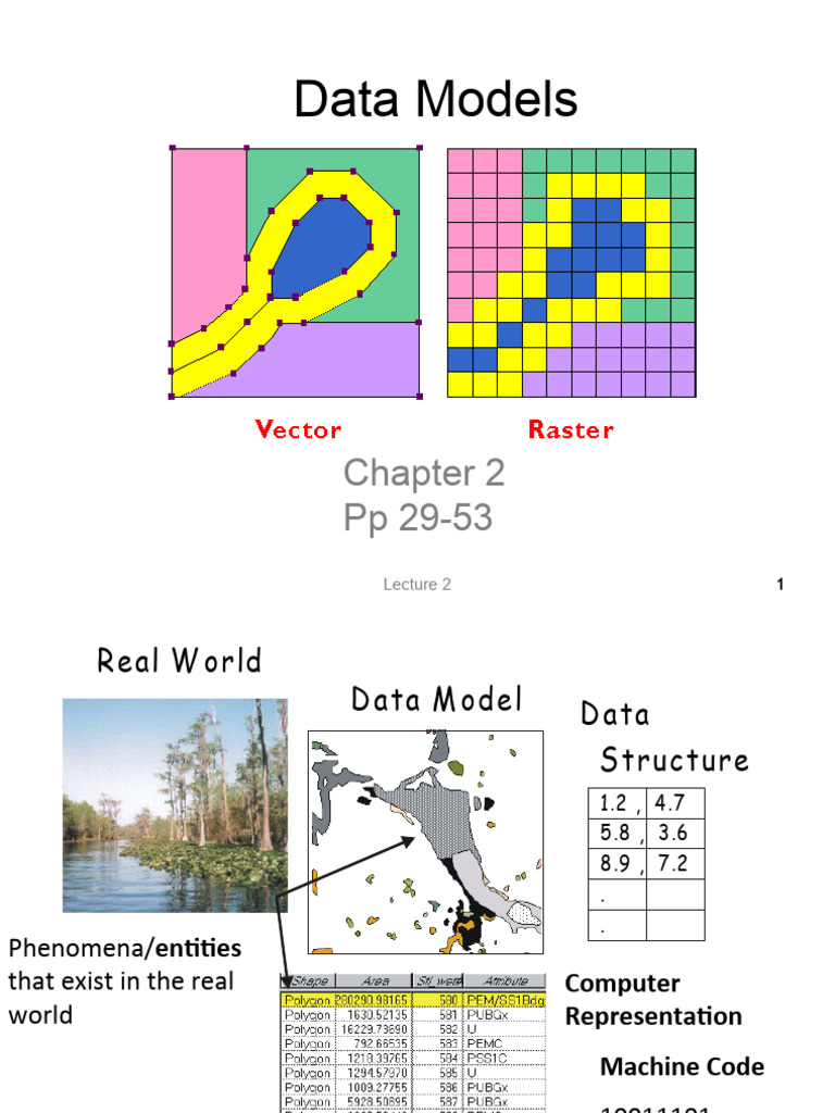Lecture-2-–DataModels | PDF