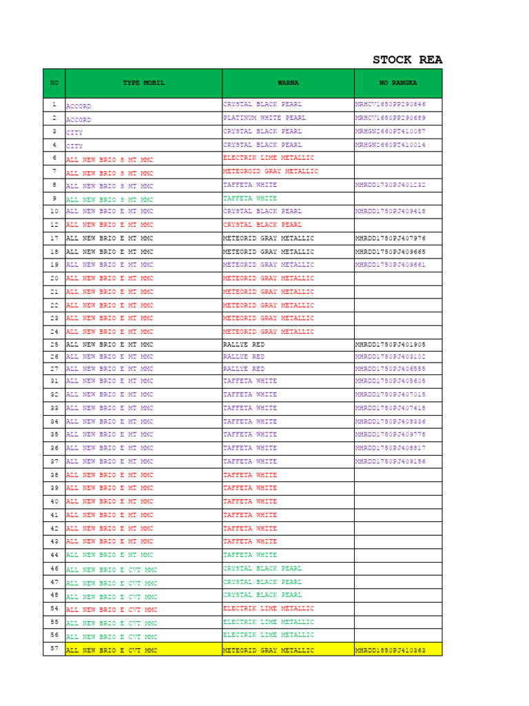 Matching Stock Desember - 20 | PDF | Technology & Engineering