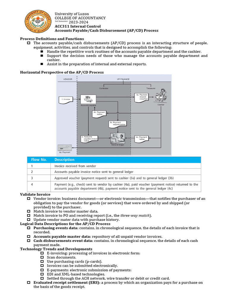 APCD Process | PDF