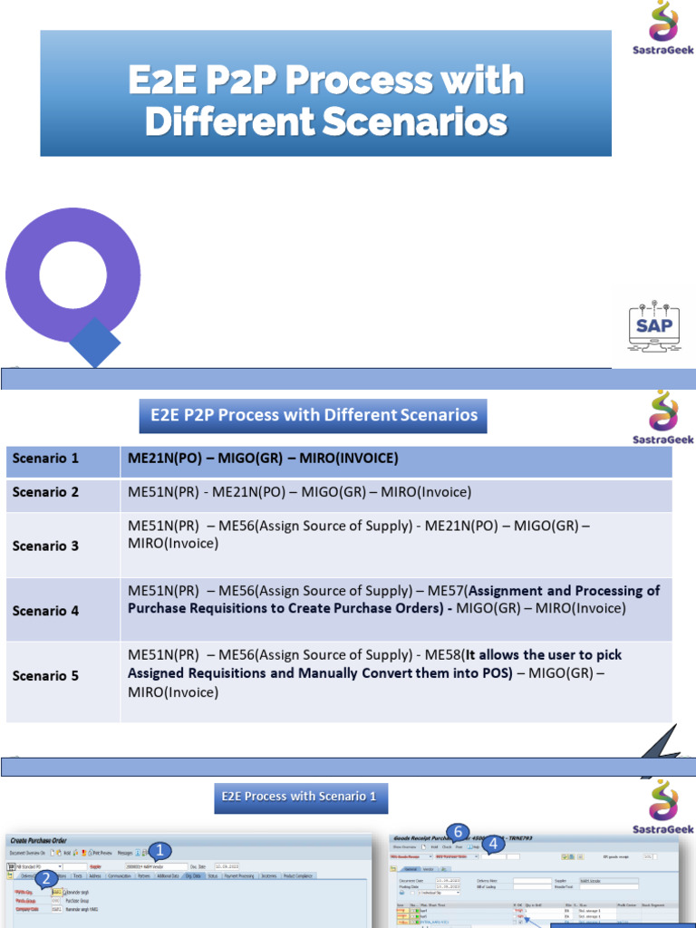 E2E P2P Process With Different Scenarios | PDF | Receipt | Invoice