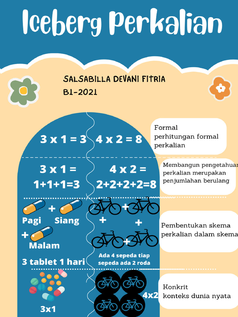 Iceberg Dengan RME Salsabilladf | PDF