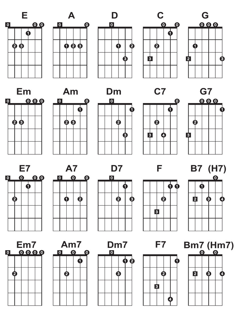 Akordi Prazne Zice Dur Mol 7 | PDF