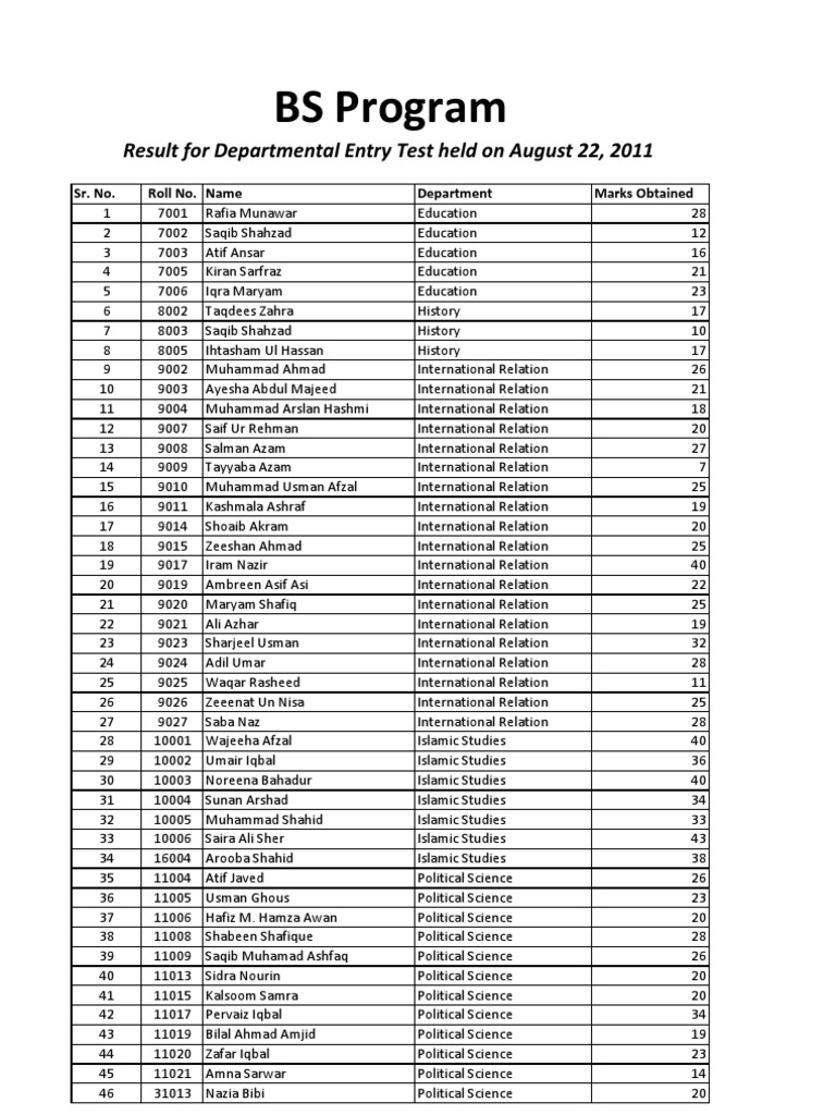 BS Entry Test Results | PDF | Travel | Science & Mathematics