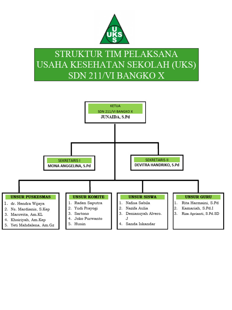 Struktur UKS | PDF | Pengembangan Diri | Kesehatan Holistik