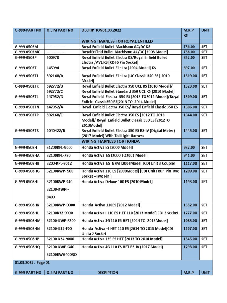 Wiring Harness For Eicher Pro 3015 bs4 | PDF