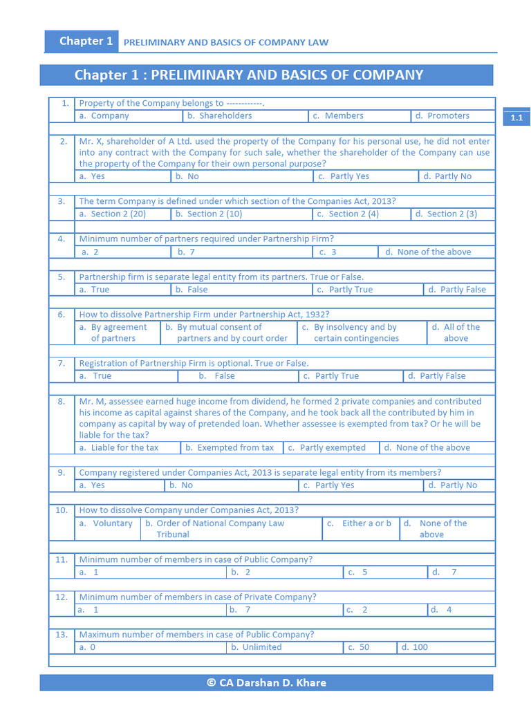 Preliminary & Basics of Company Law | PDF