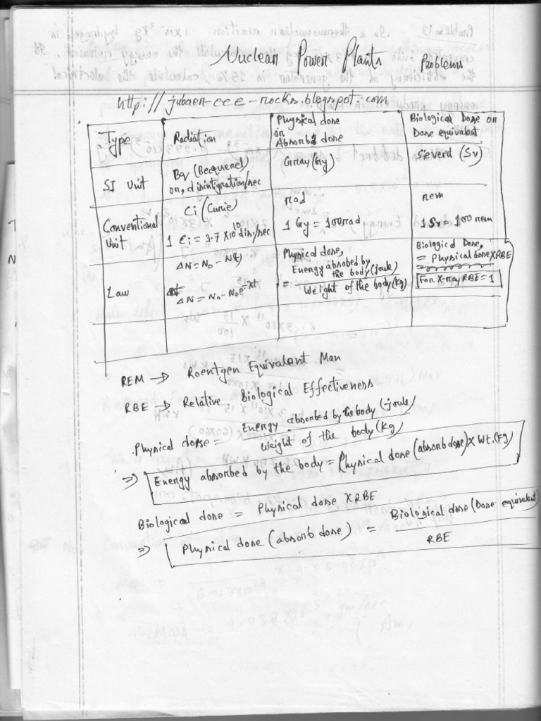 Nuclear Power Plants Pdf