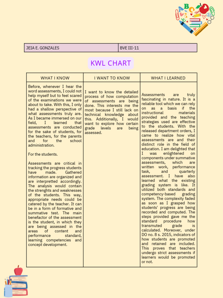 Gonzales Asynch 1 KWL Chart | PDF | Educational Assessment | Learning