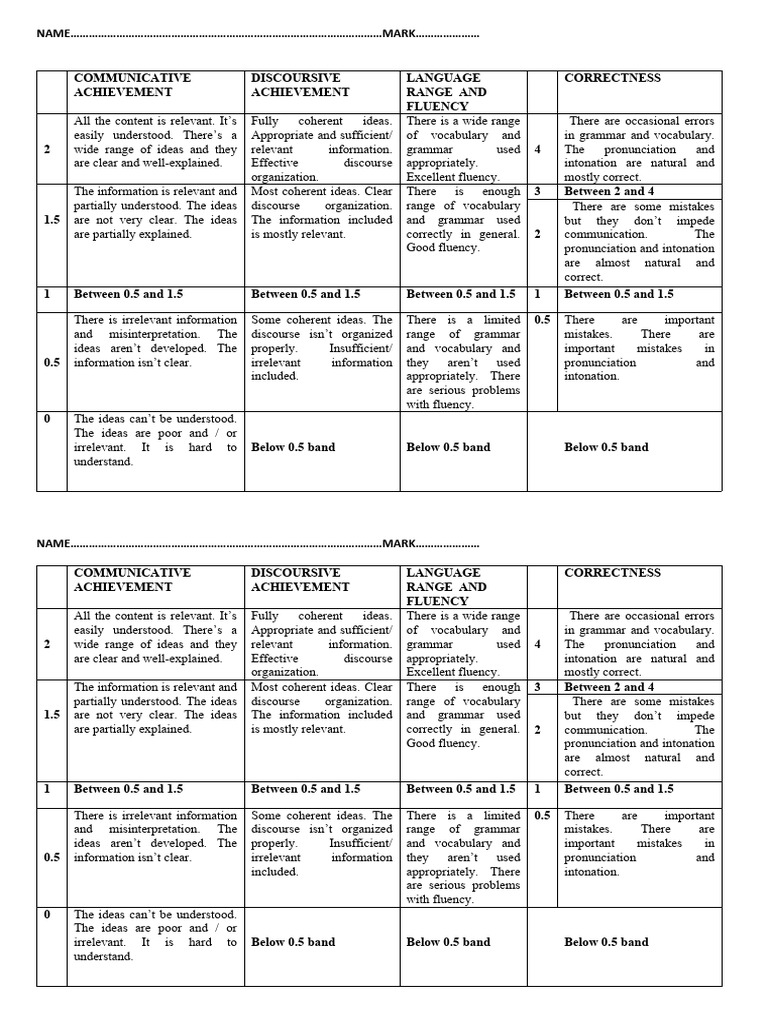 Rubric Oral Expression Monologue | Download Free PDF | Fluency ...