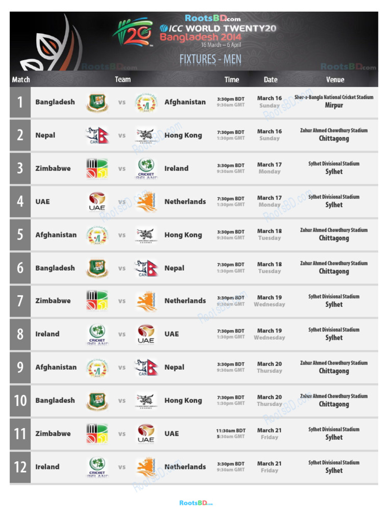 T20 World Cup 2014 Bangladesh RootsBD | PDF