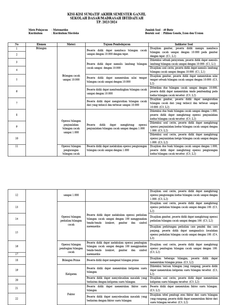 Kisi2 MTK SMTR Ganjil | PDF