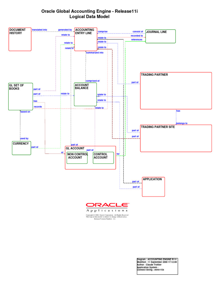 ACCOUNTING ENGINE 11i7dff | PDF | Computing | Data Management
