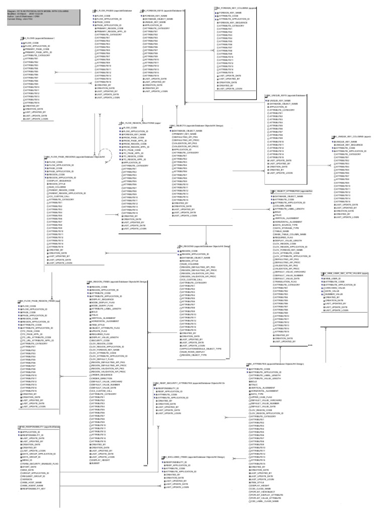 Ak 282 Be | PDF | Computer Data | Software Engineering