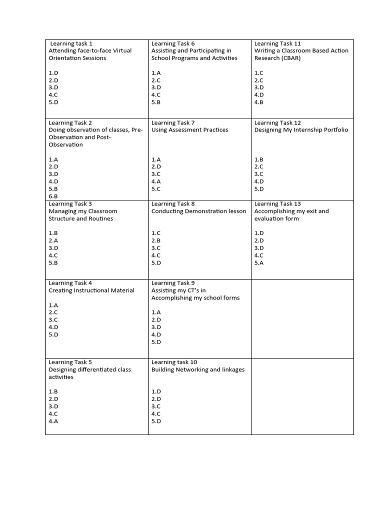 Learning-Task 1 Field Study | PDF | Educational Technology | Teachers