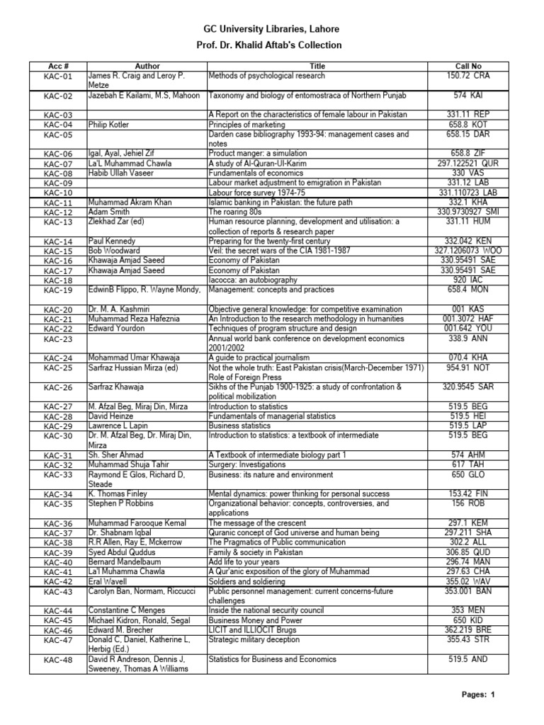 Khalid Aftab | PDF