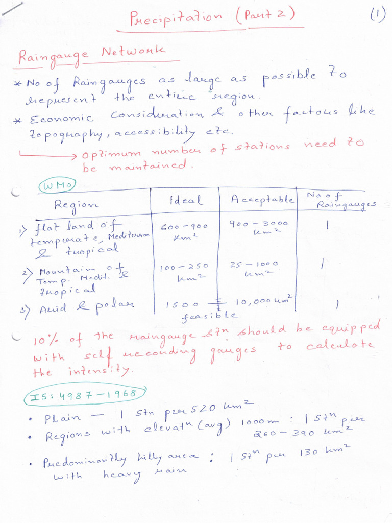 Hand Written Notes 3 0 Pdf