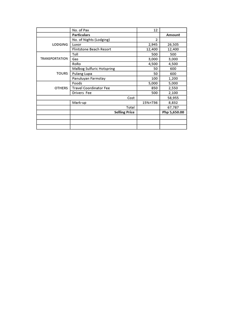 Tour Package Costing Breakdown | PDF