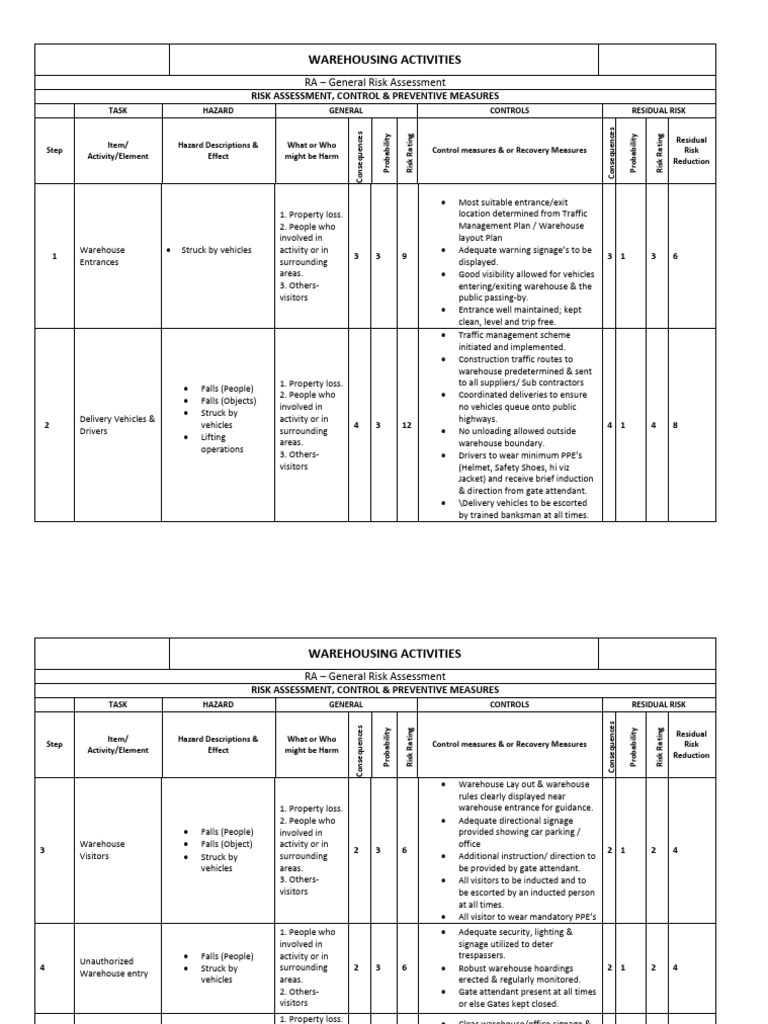 RA-01 General Risk Assessment | PDF