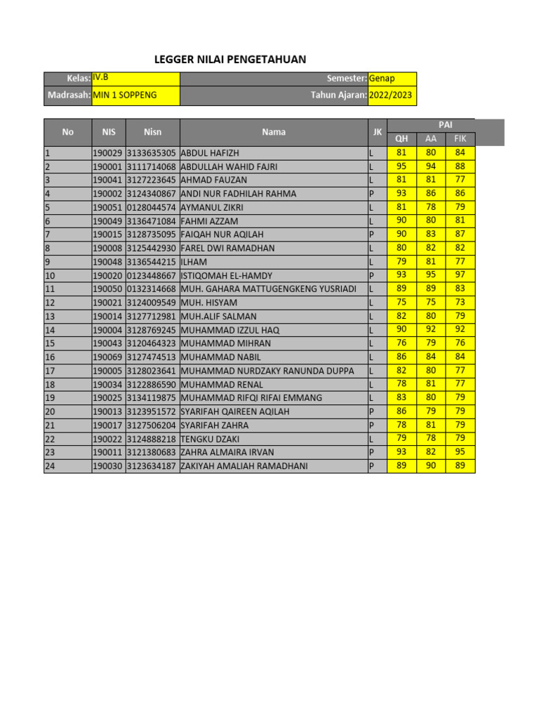 Legger Nilai Kelas IV.b | PDF