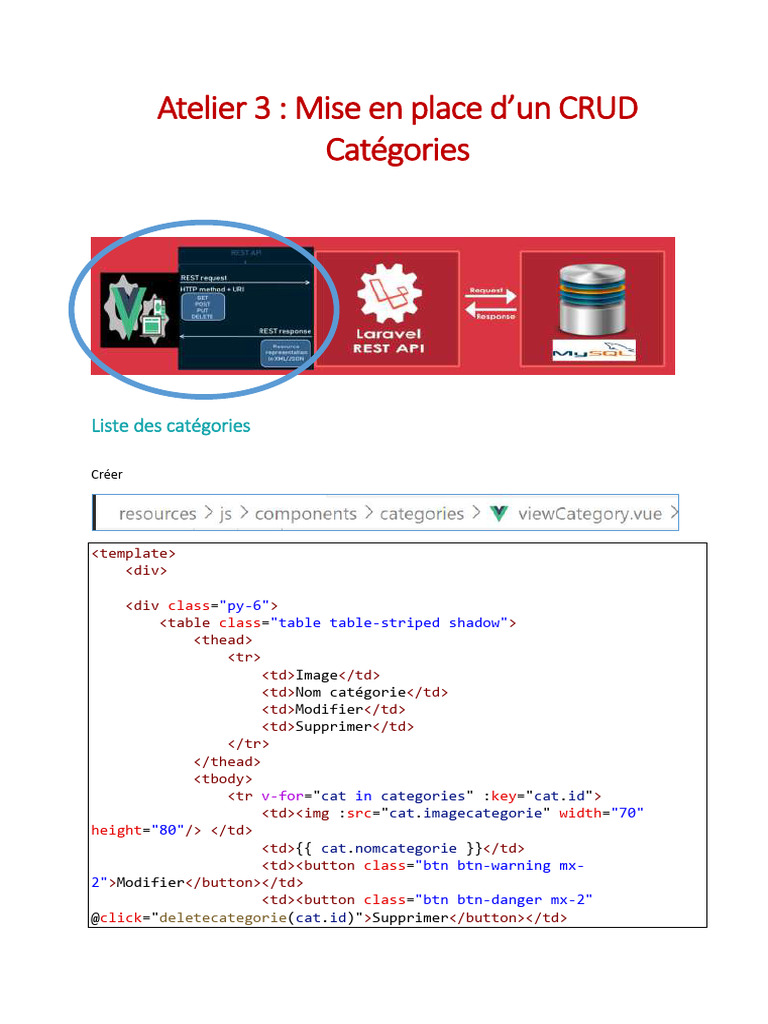 Atelier 3 Mise en Place D'un CRUD | PDF