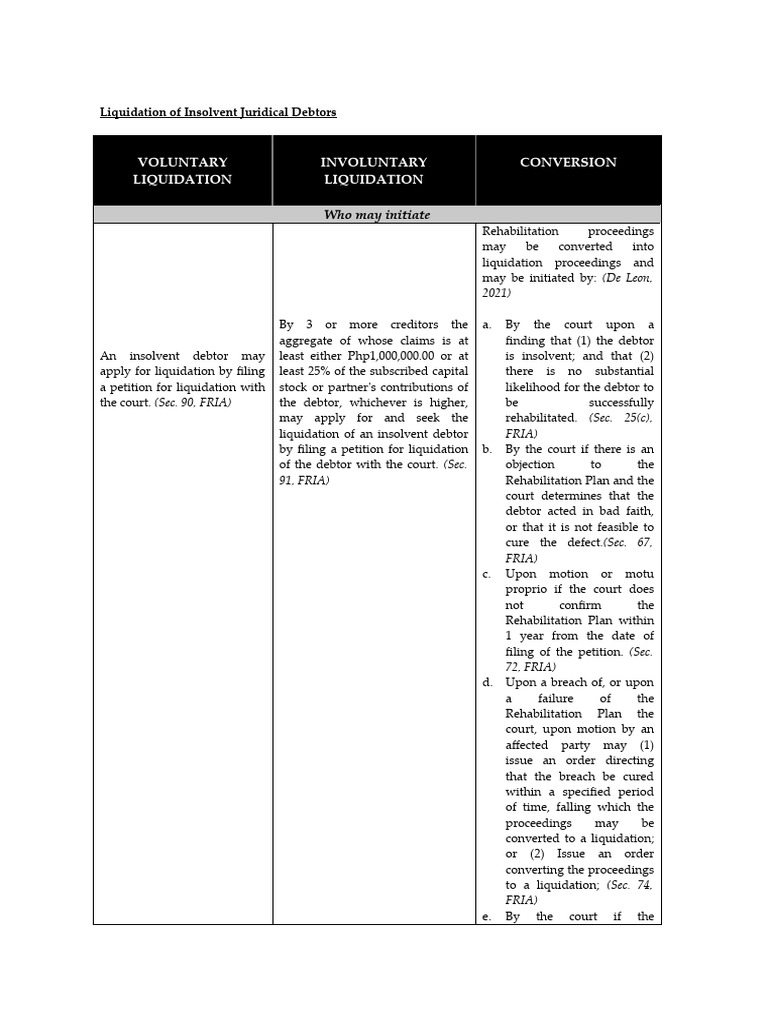 Liquidation of Insolvent Juridical Debtors | PDF | Liquidation | Bankruptcy