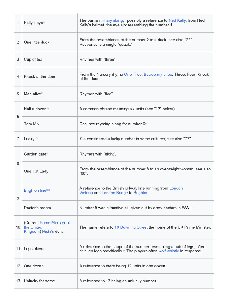 Numbers Nick Names Uk | PDF