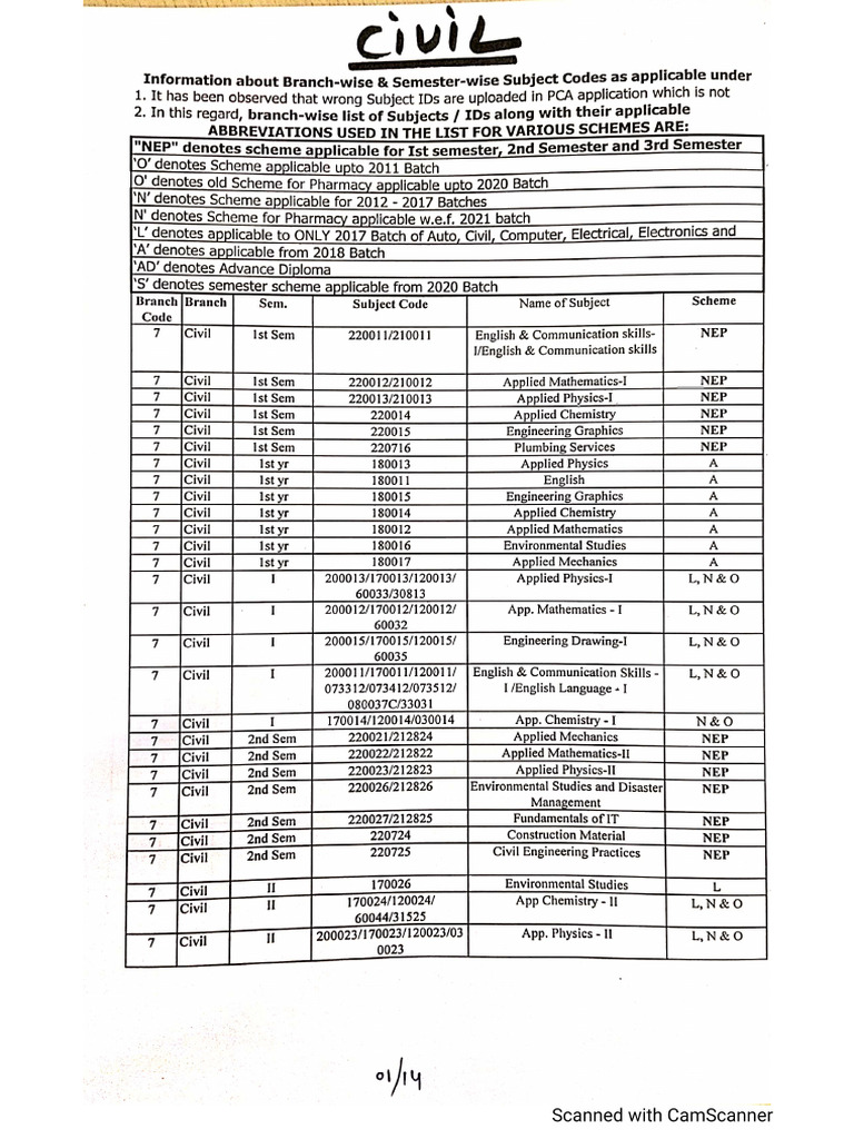 New Subject Code Ids | PDF