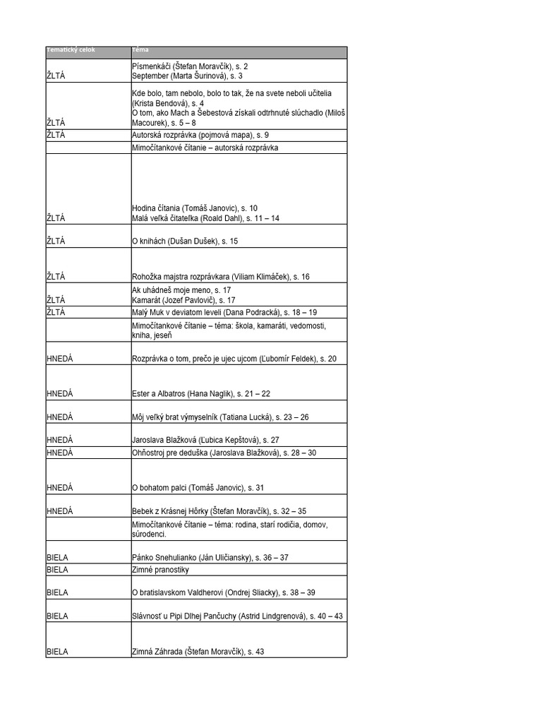 Navrh Na TVVP Citanka Pre Tretiakov - 1275 - SK | PDF