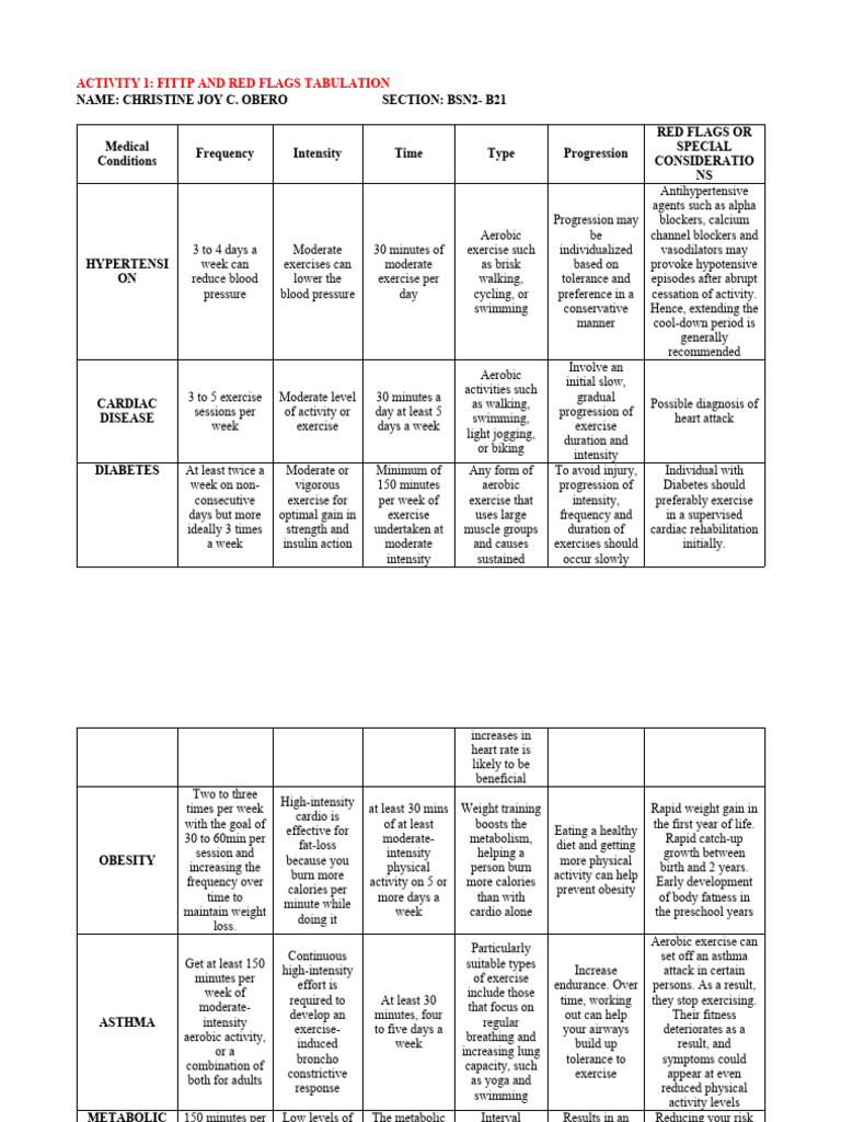 FITTP AND RED FLAGS TABULATION | PDF | Aerobic Exercise | Obesity