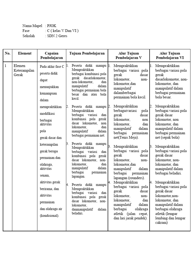 CP TP Atp Pjok Fase C New | PDF
