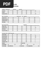 n-sg-tb-005 - Tabela de Roscas Sistema Polegada e Metrico | PDF ...