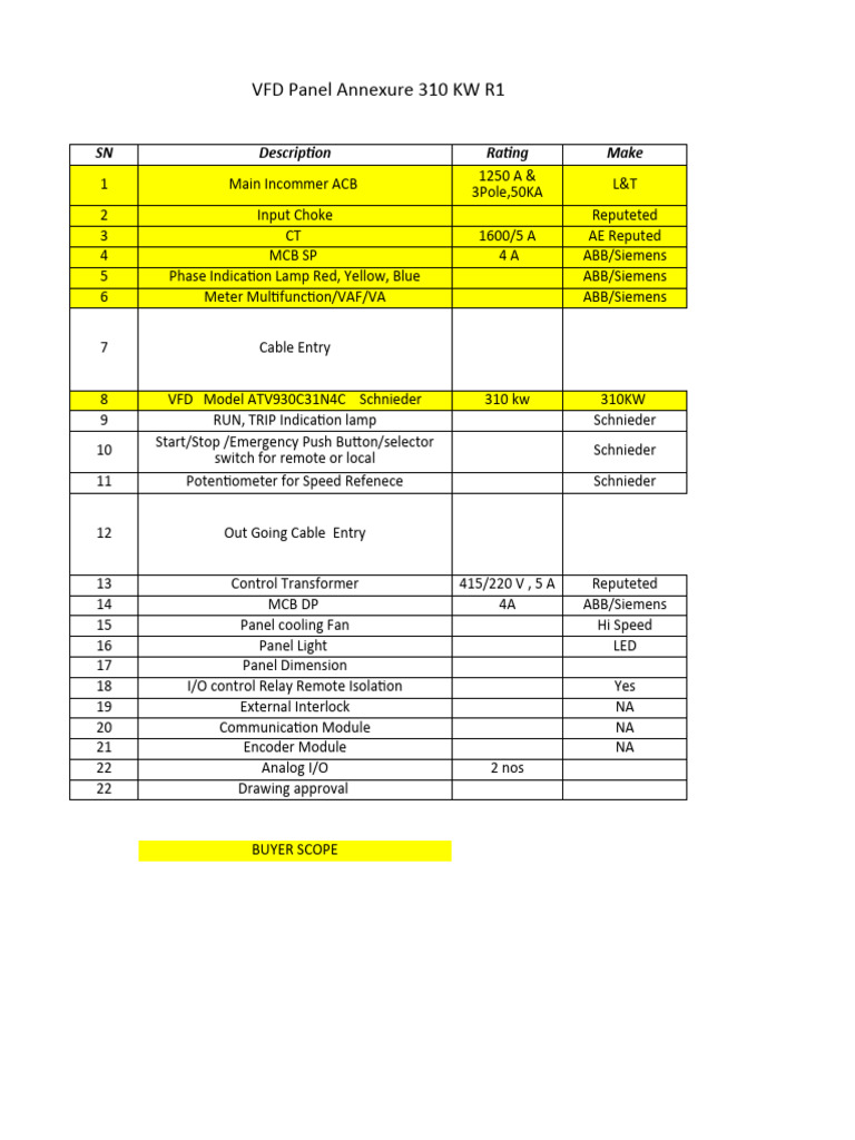 VFD Panel Annexure For 310 KW - Panel Builder | PDF