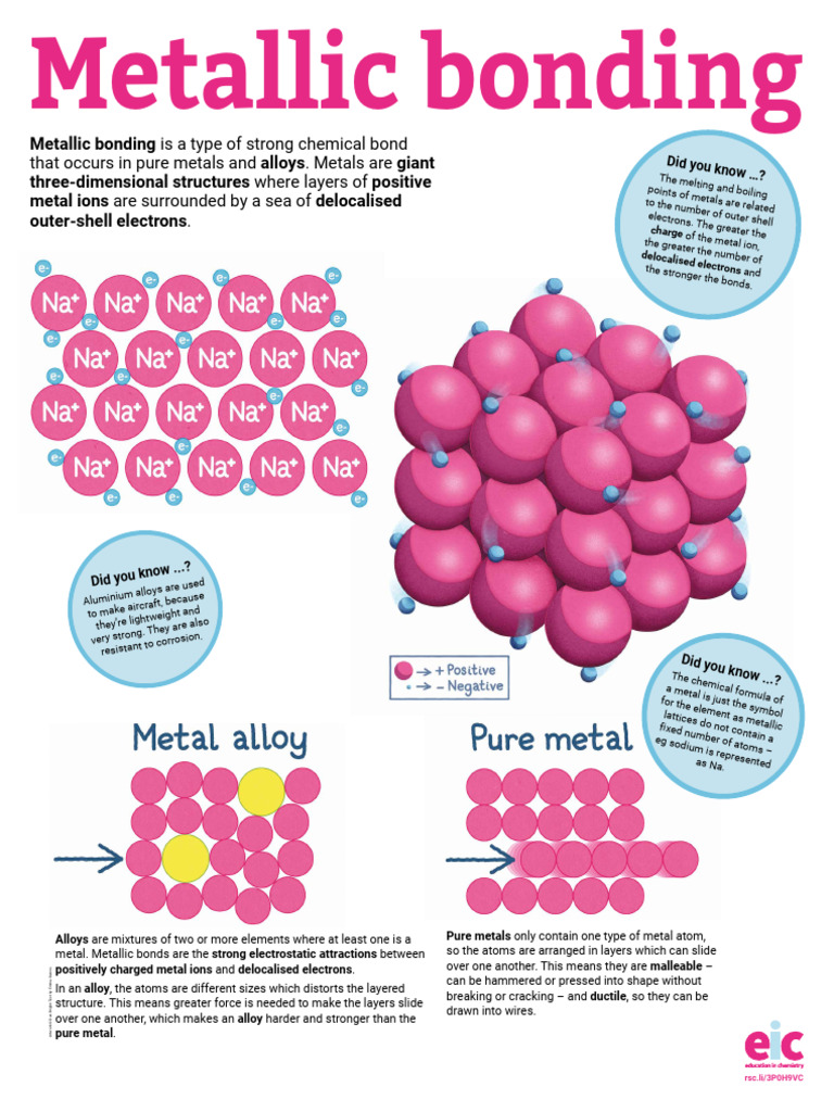 Ikatan Pada Logam Dan Alloy | PDF | Metals | Chemical Bond