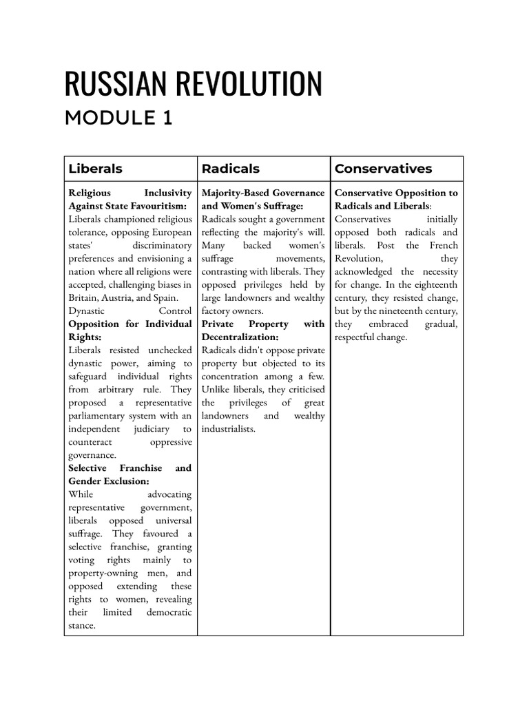 Russian Revolution | PDF | Socialism | Vladimir Lenin