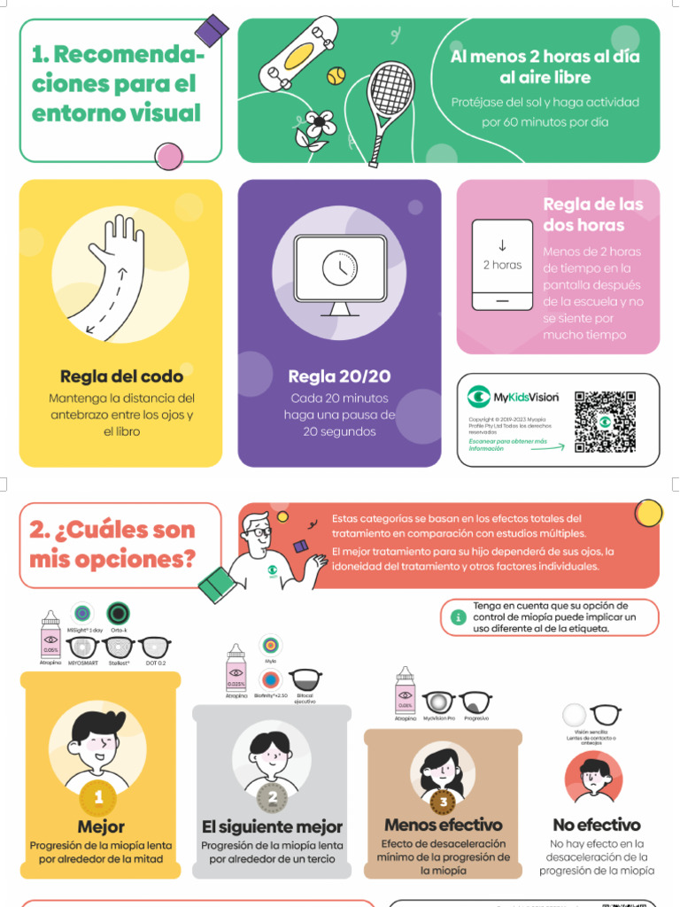 Managing Myopia Guidelines Infographic-Protecting Children From Myopia ...