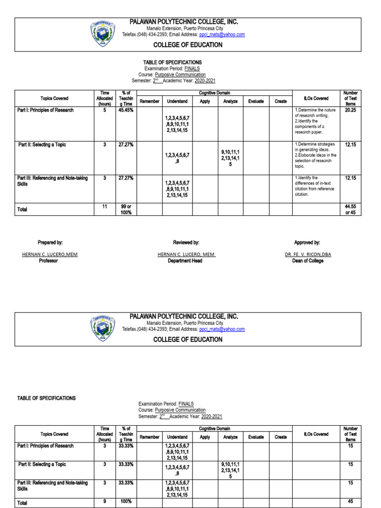x06fj338t - TOS - Purposive - Communication Sample TOS | PDF