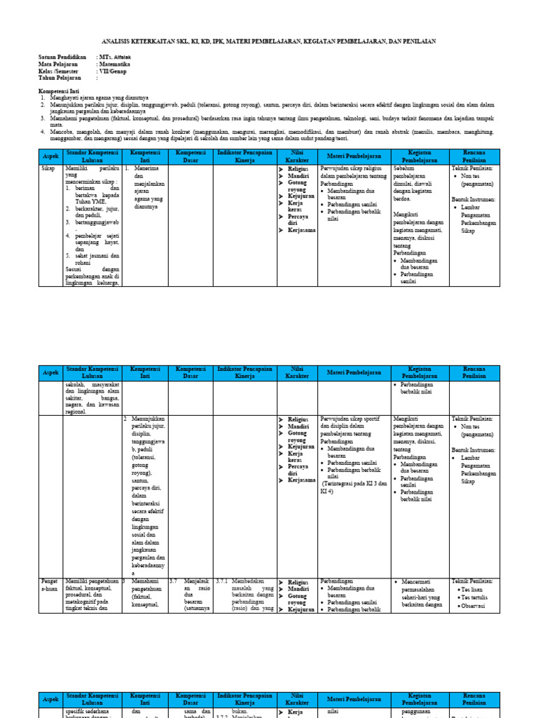Analisis Keterkaitan SKL-KI-KD (Genap) | PDF