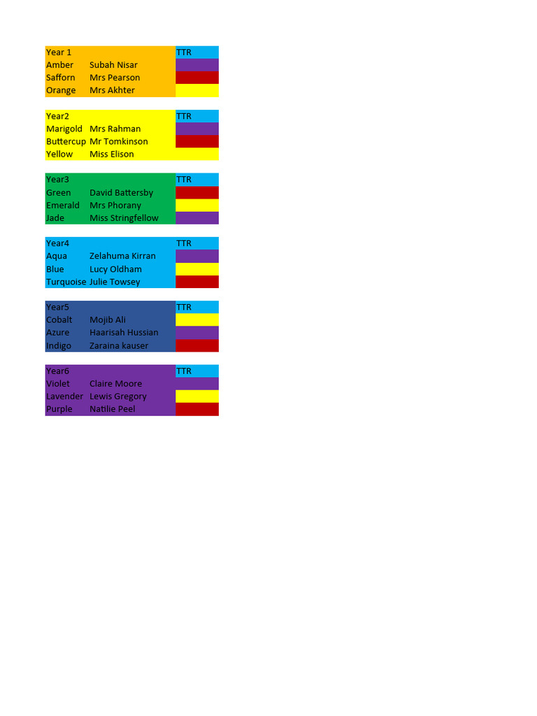 TTRS Class Page | PDF